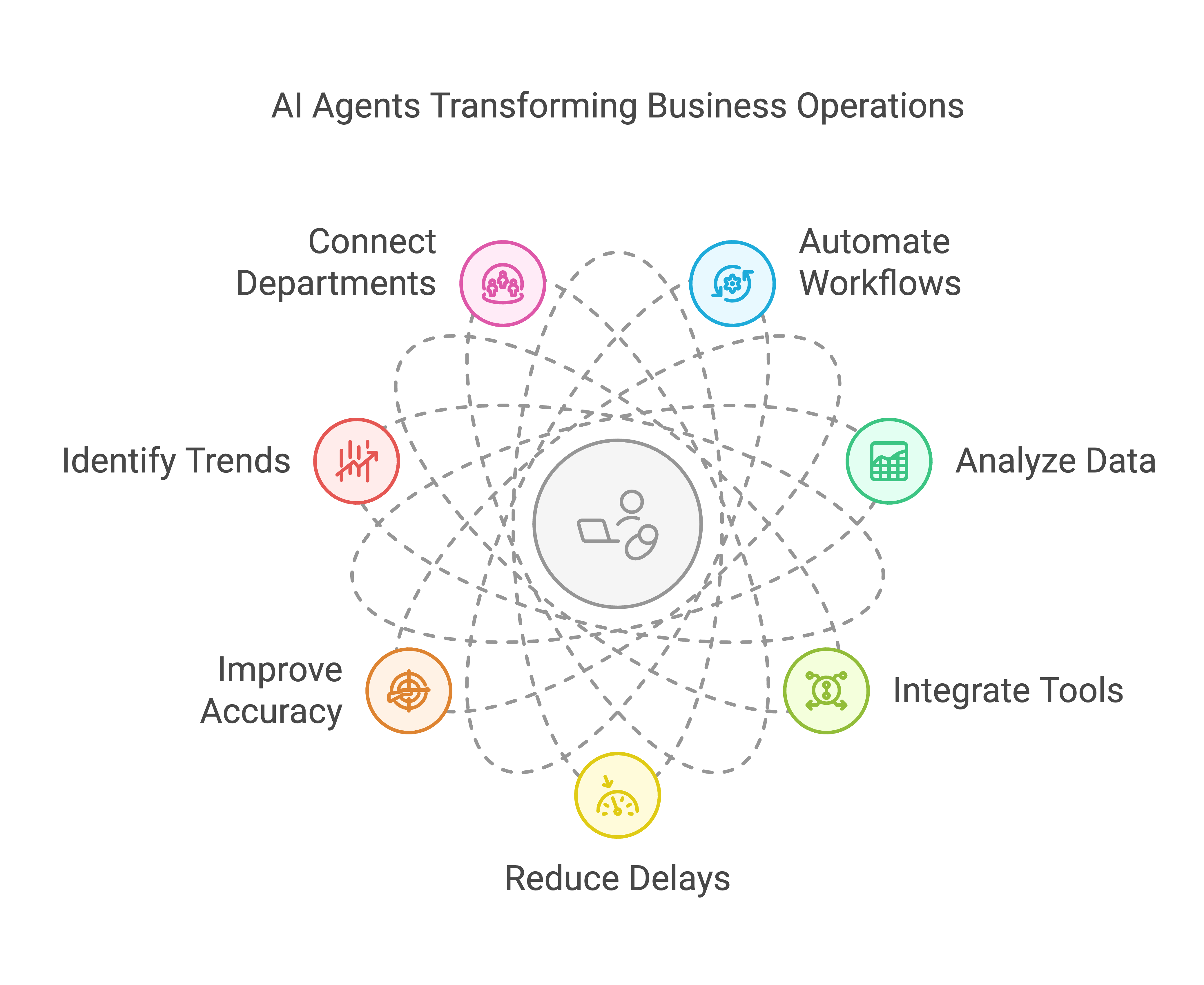 Why Flexible AI Agents Beat Vendor‑Locked Solutions(Looking at You, NetSuite)